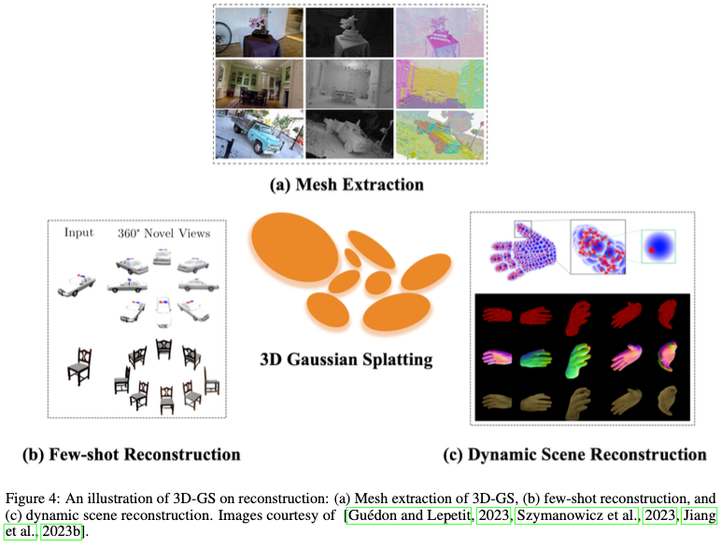 Gaussian Splatting最新综述 | 三维重建迈向3D GS新时代！（复旦大学最新综述） - 知乎