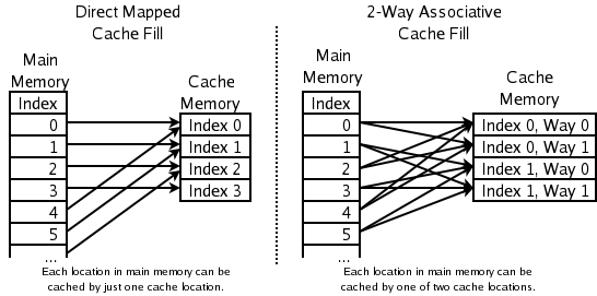 这篇 CPU Cache，绝对没几个人看 - 知乎