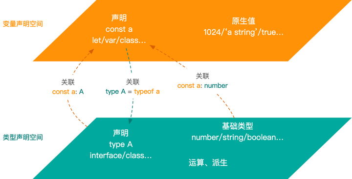 浅谈 Typescript（一）：什么是typescript？ 知乎 8217