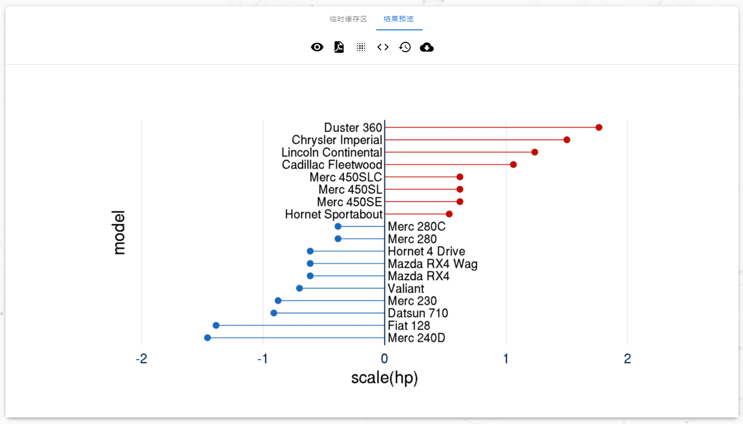 如何评价近期发布的 Hiplot 科研数据可视化平台？ - 知乎
