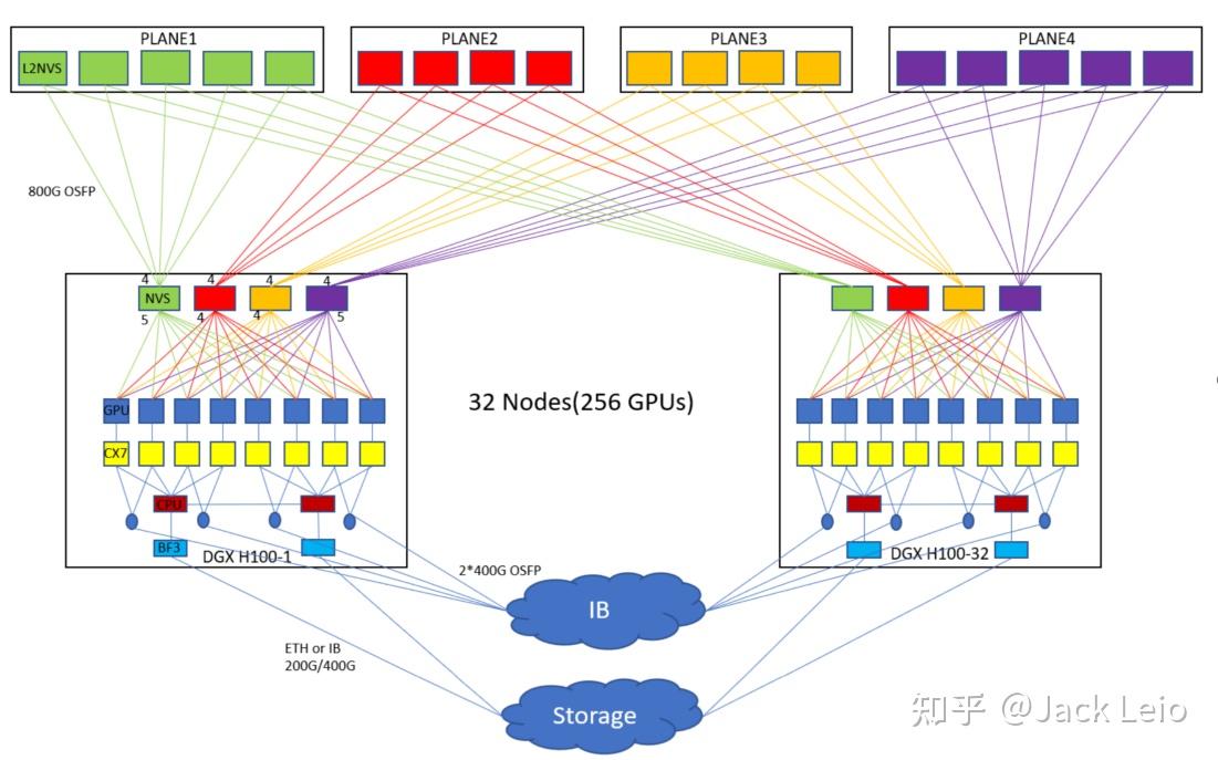 NVLink技术介绍 - 知乎