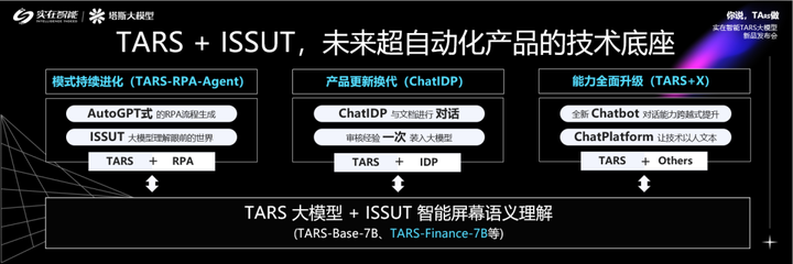 流程自动化：“RPA+AI大模型”融合将大有可为 - 知乎