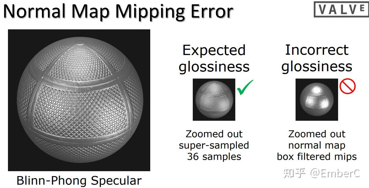 UE5_Texture浅析——MipMap - 知乎