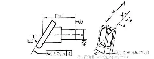 GD&T专题干货（收藏+分享） - 知乎