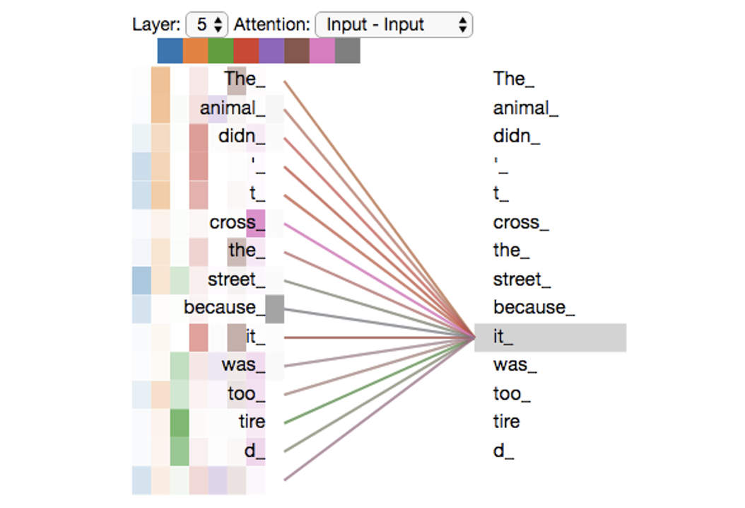 multi head attention，head越多越好么？ - 知乎