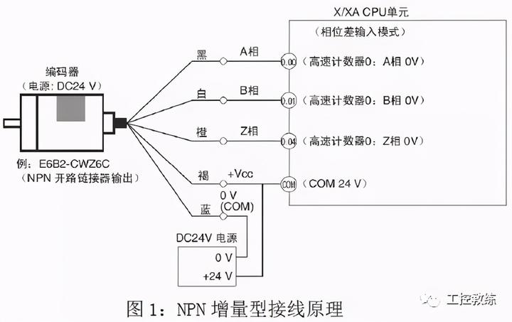 编码器正确的接线方法，收藏备用！！ - 知乎