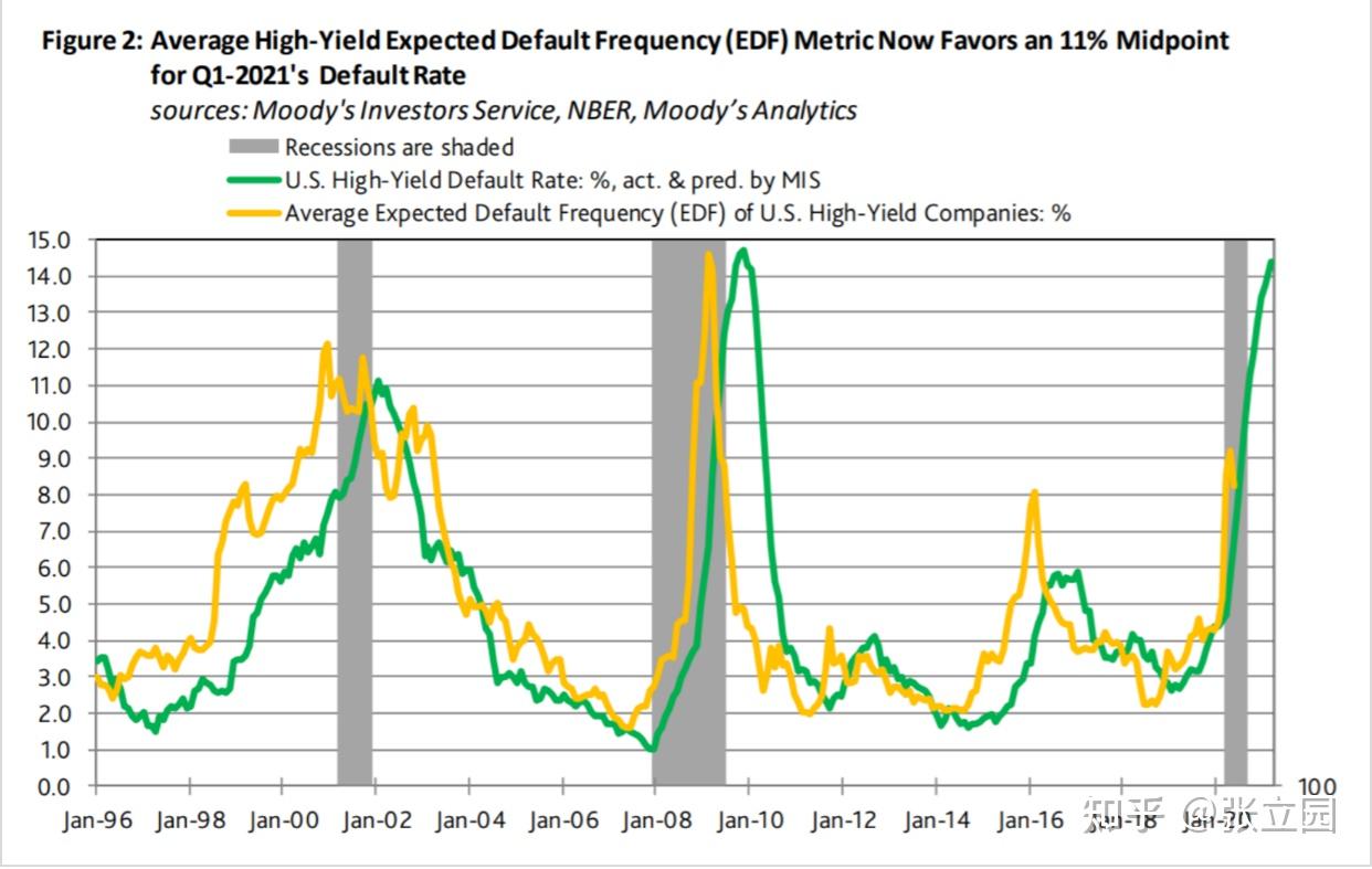 CDO 和 CLO 的区别在于什么？ - 知乎