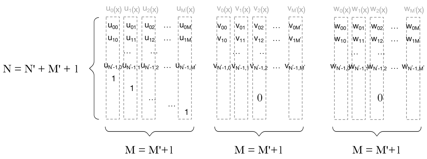 零知识证明 - Groth16计算详解 - 知乎