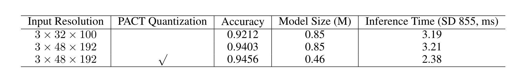 PP-OCR：一种实用的超轻量OCR系统 - 知乎