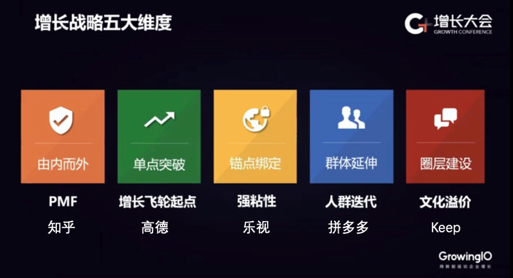 GrowingIO 2020线上增长大会脱水 - 知乎