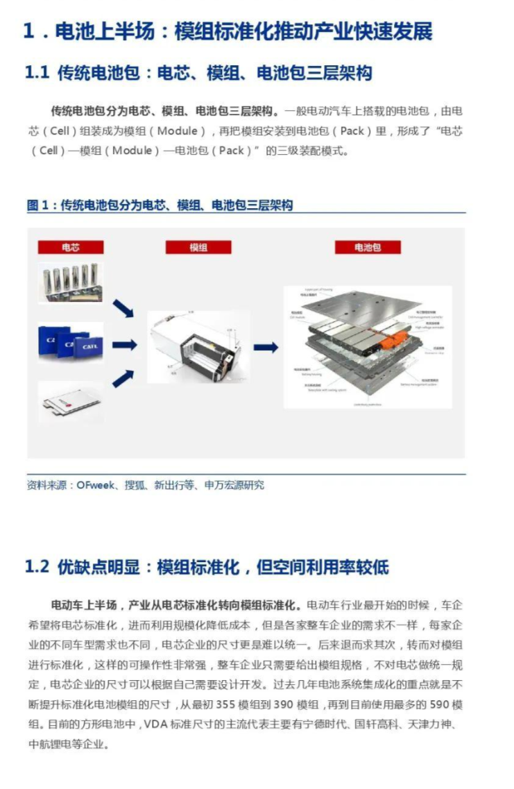 一体化电池（CTP、CTC、CTB）技术详解与发展趋势 | 特普生储能CCS - 知乎