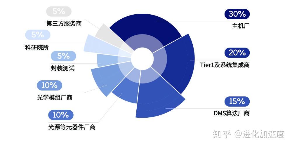 DMS/OMS 市场爆发,EAC2024第四届座舱监控系统IMS前瞻技术交流会6月苏州启航！ - 知乎