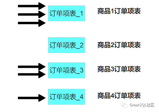 微服务架构的数据库为什么喜欢分库分表？ 知乎