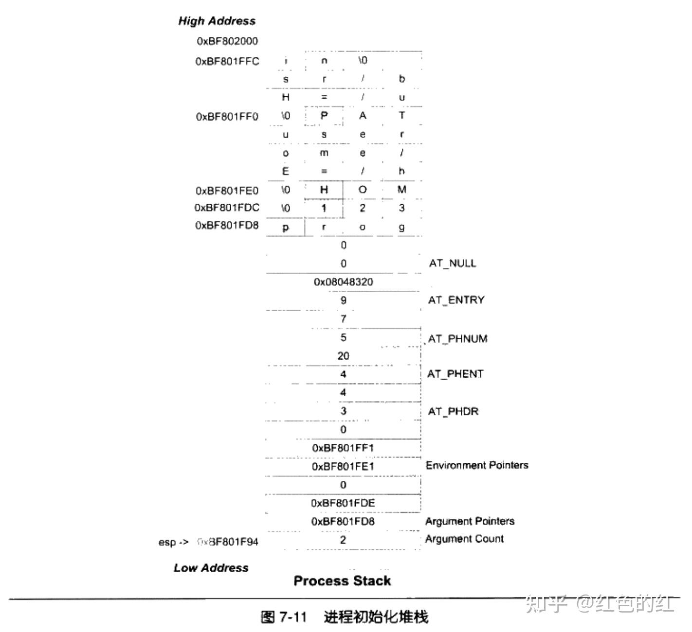 动态链接时辅助信息数组(Auxiliary Vector) - 第七章 - 动态链接 - 程序员的自我修养 - 知乎