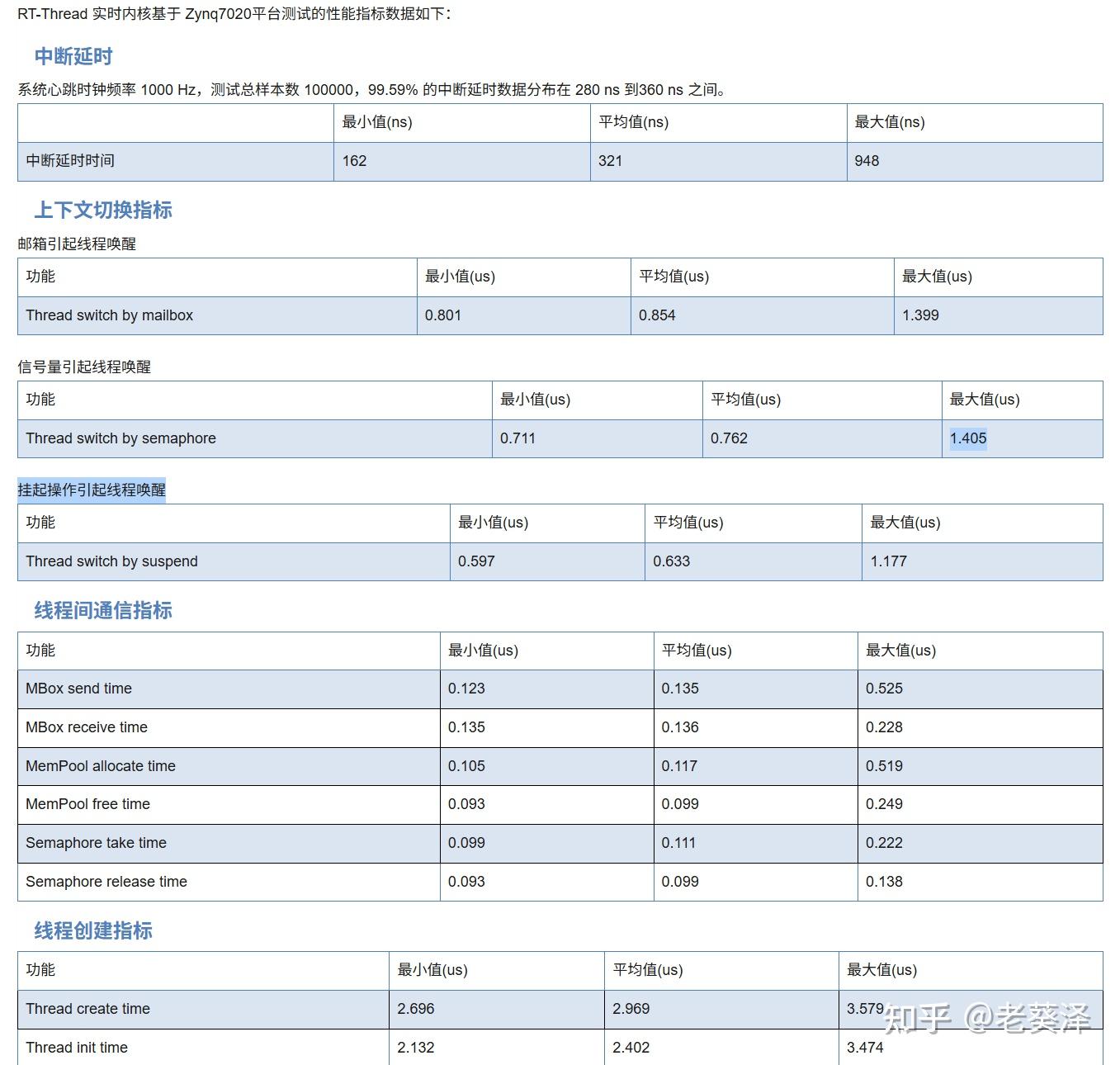 Rust-Thread: 基于Rust面向资源受限嵌入式设备的操作系统的尝试 - 知乎