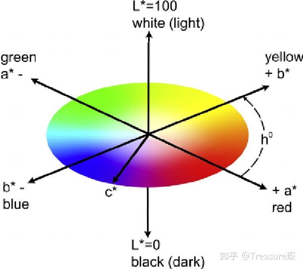 ImageJ实用教程——颜色区域提取（案例分析篇） - 知乎