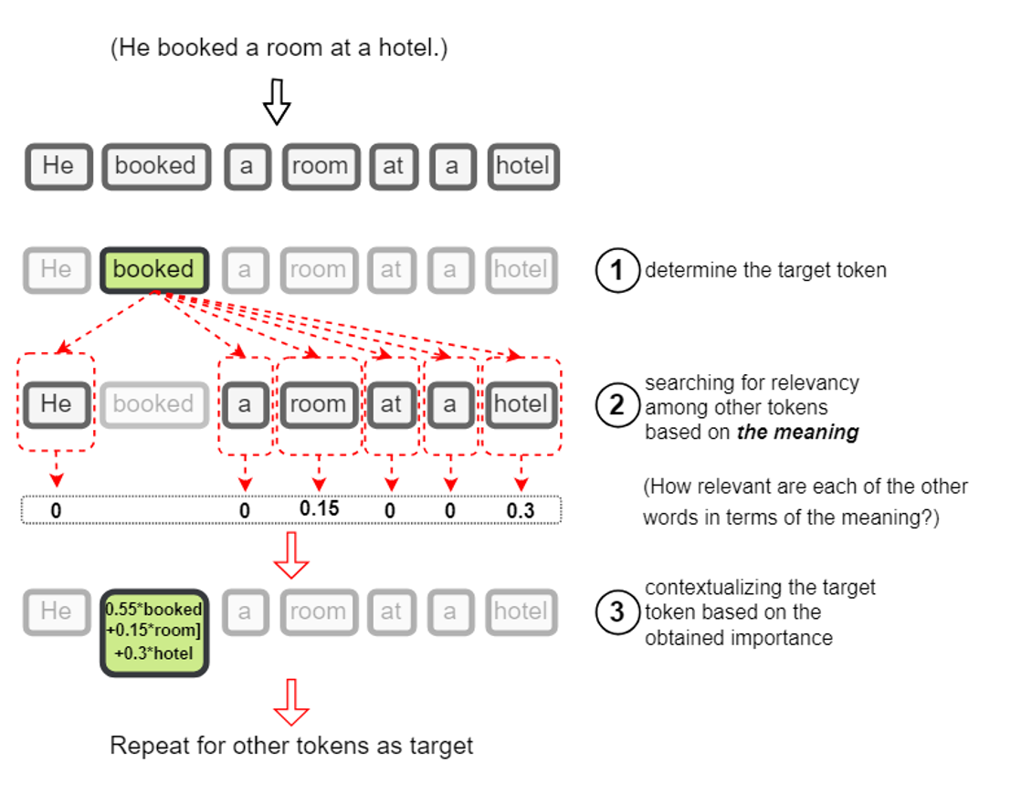 multi head attention，head越多越好么？ - 知乎
