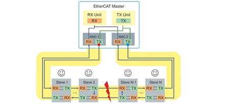 EtherCAT总线通信技术全解析（完整版） - 知乎