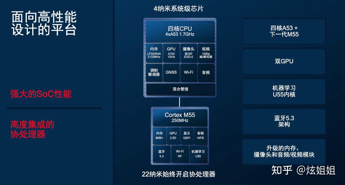 想做行业标杆的高通骁龙 W5+/W5 可穿戴平台，到底有几把刷子？ - 知乎