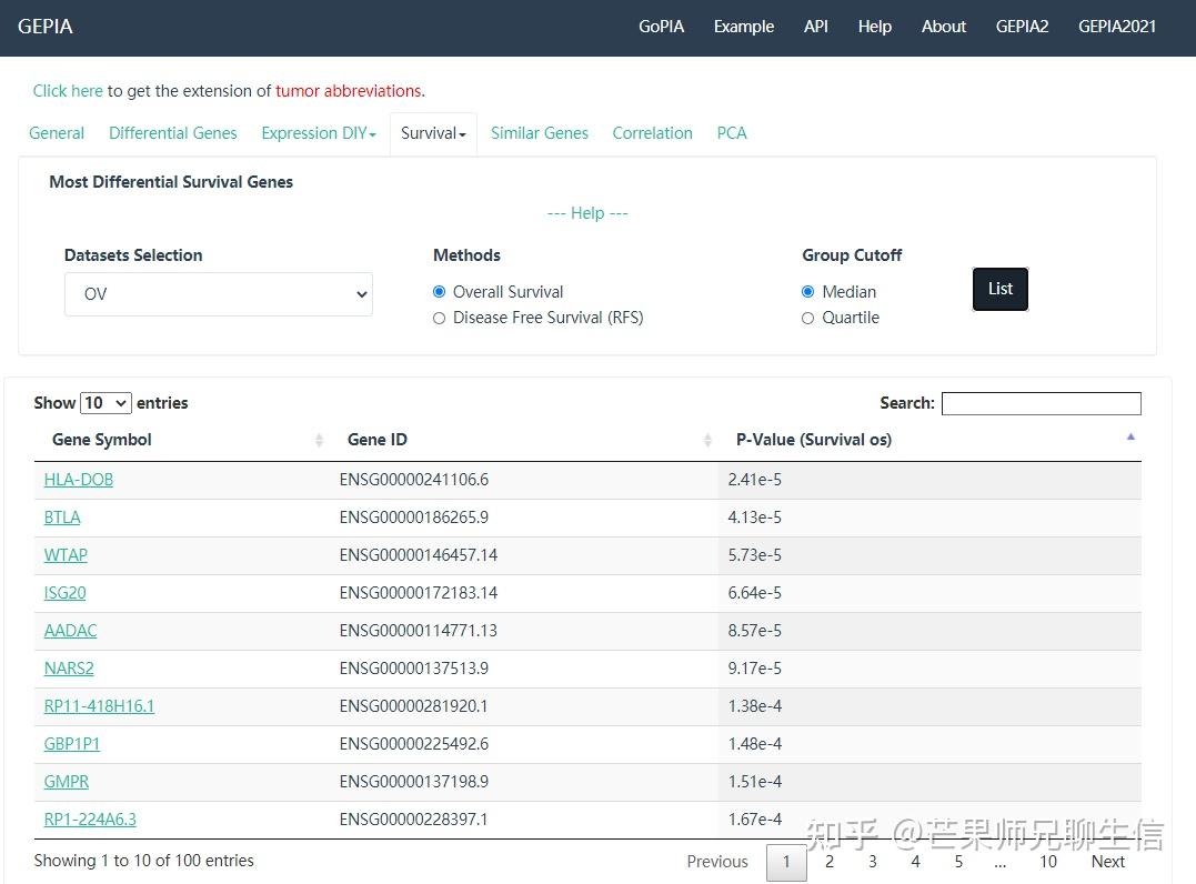 肿瘤免疫 · 实操教程Day04.GEPIA入门教程 - 知乎