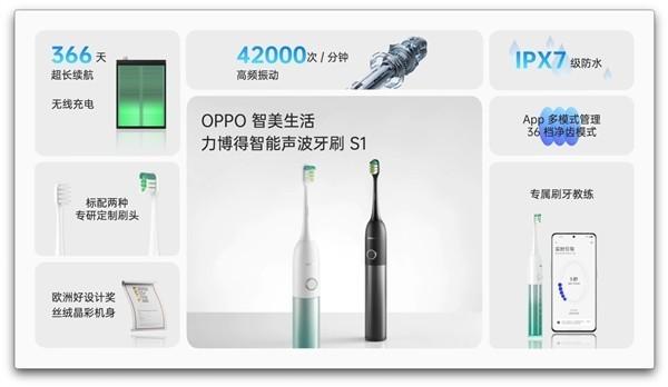 OPPO IOT产业线来袭！五款产品任你选择 更有看娃利器 - 知乎