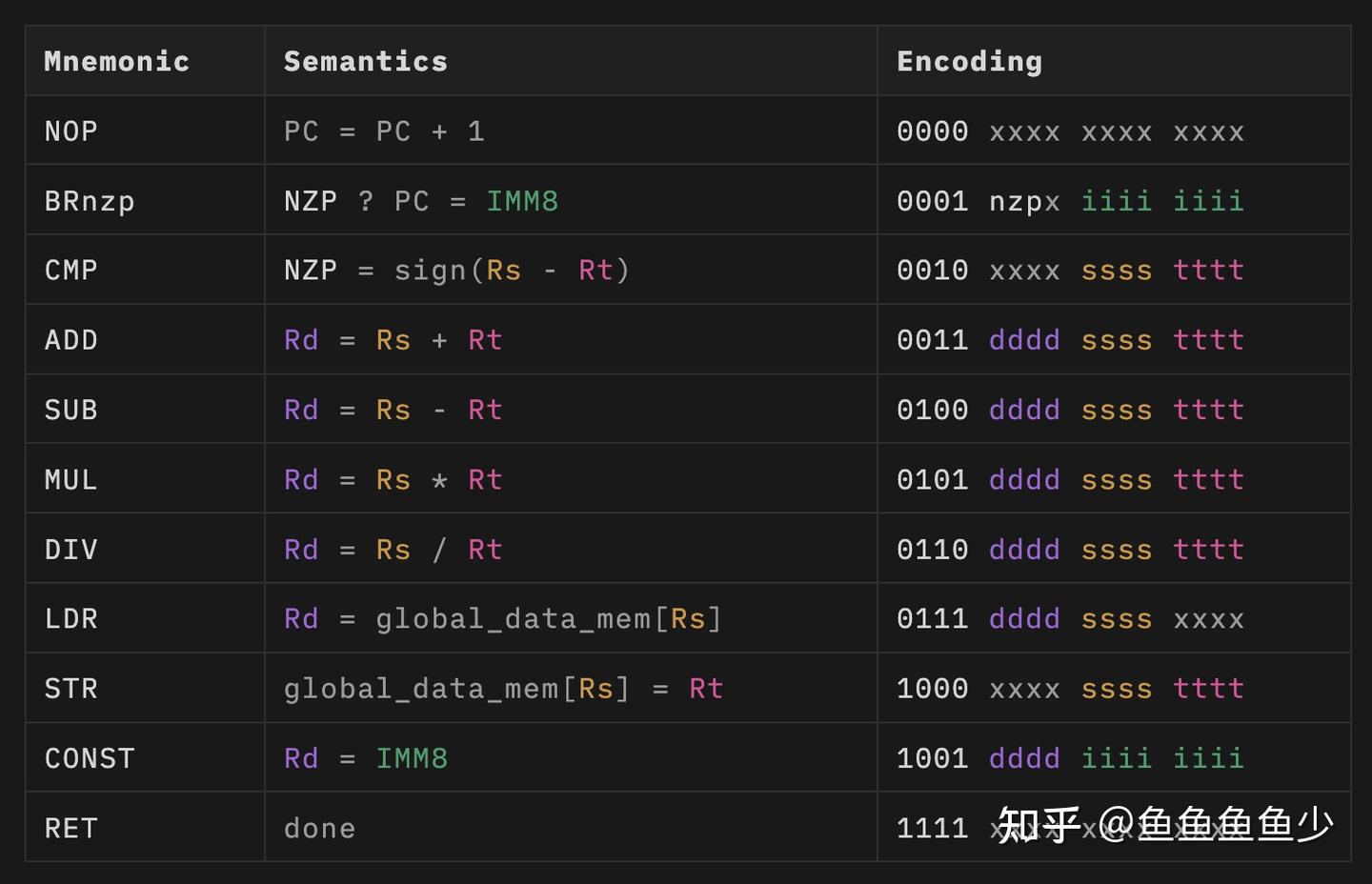 tiny-gpu 源码解析 - 知乎