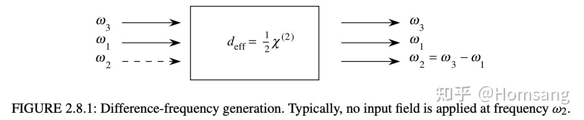 非线性光学 3 - Three-wave Mixing - 知乎