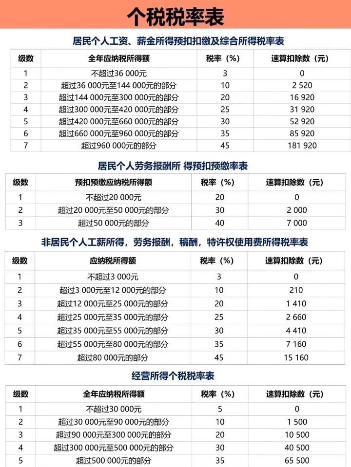 财税公司考核员工的试题 知乎