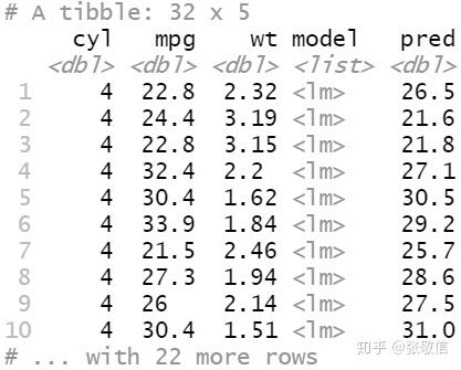 【R语言】优雅的循环迭代：purrr包 - 知乎