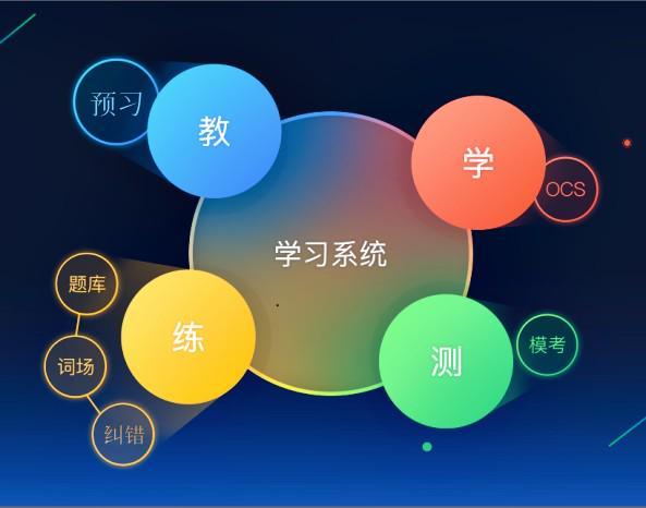 听说科大讯飞AI学习机T20 Pro是学习机硬件天花板，到底有什么厉害的地方？ - 知乎