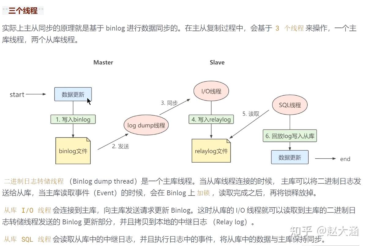 学习笔记—MySQL（二十九）—主从复制 - 知乎