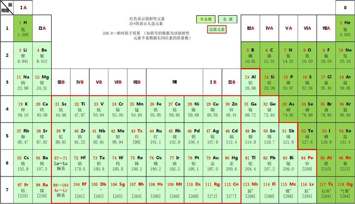 EBSD/EDS/TKD常用参数及操作步骤（做笔记用） - 知乎