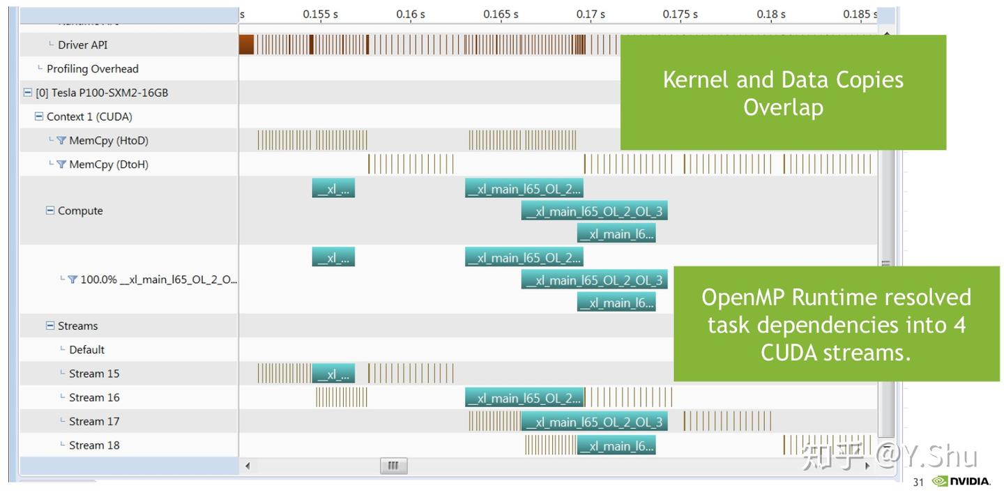[编程实践] OpenMP 与 NVIDIA - 知乎