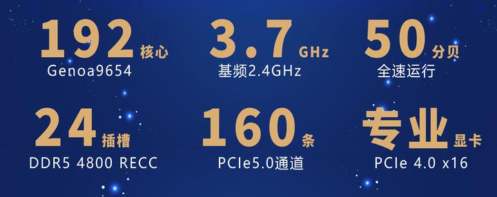 AMD EPYC9654工作站整机192核心，频率达3.7GHz - 知乎