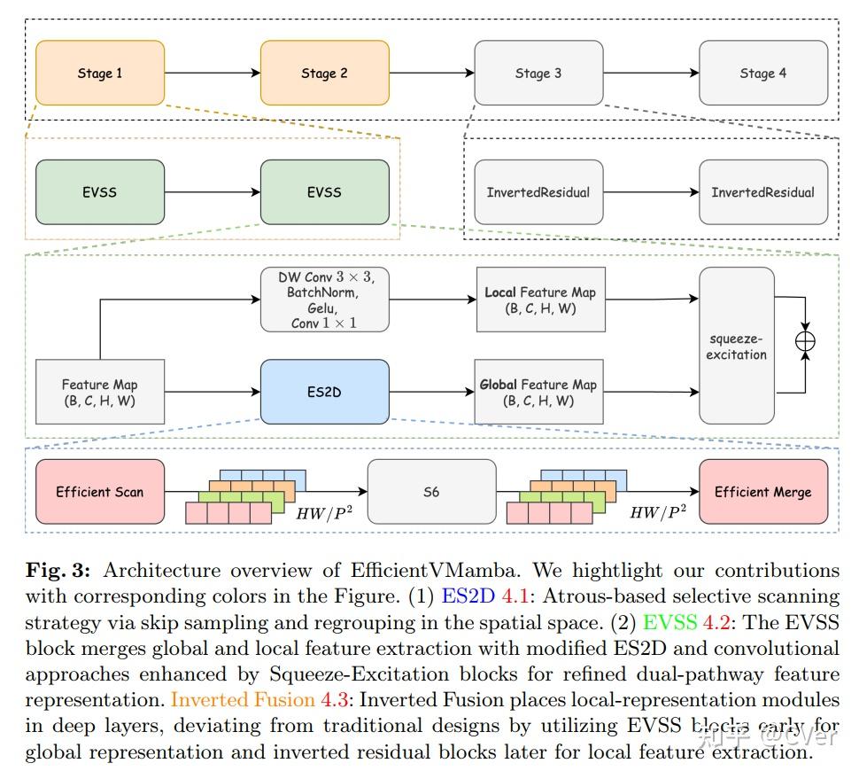 EfficientVMamba：轻量级视觉Mamba来了！全新Atrous选择性扫描 - 知乎
