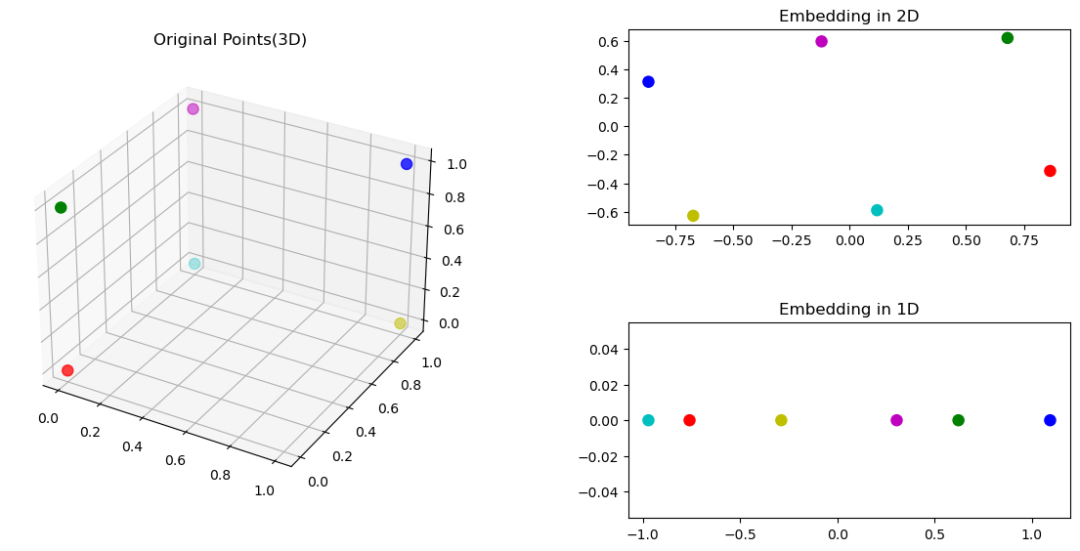 一文带您了解多维尺度分析(MDS)：Python示例 - 知乎