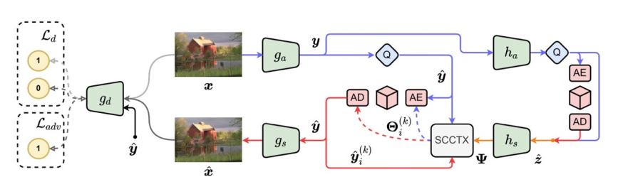 CVPR 2022 | CLIC图像编码竞赛第一名方案解析 - 知乎