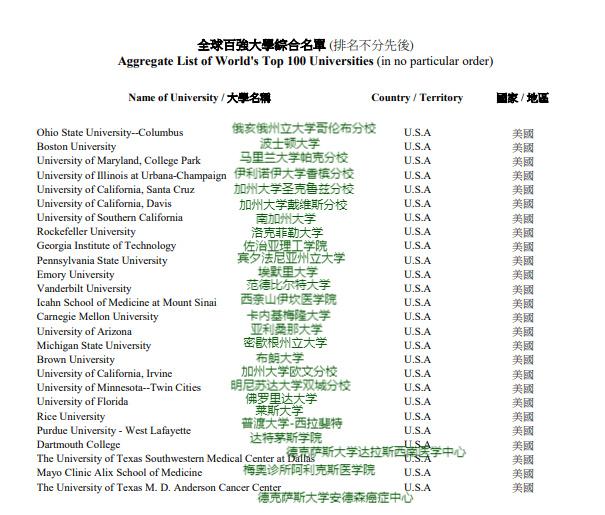 香港优才计划百强大学（QS100）有哪些？这份名单请收好！ - 知乎