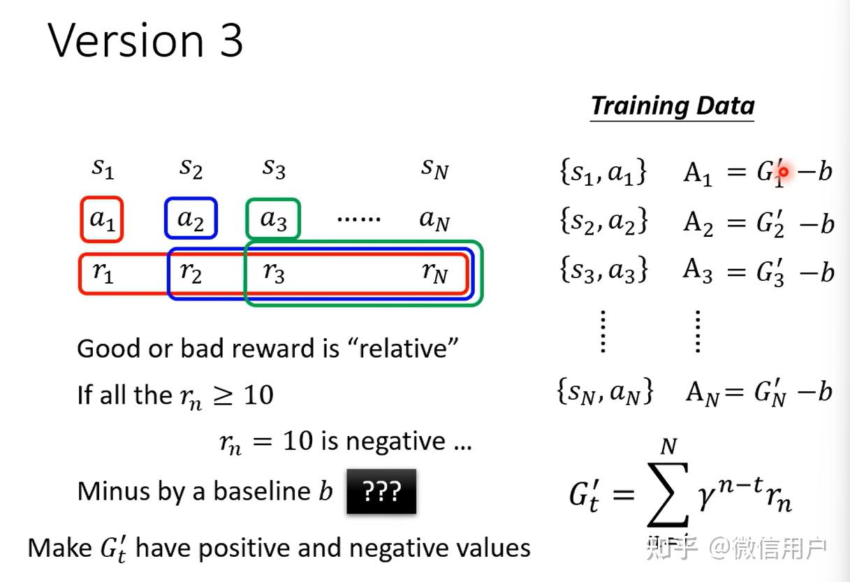 lecture 12 two： RL --Policy Gradient - 知乎