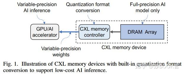 SmartQuant: CXL-based AI Model Store in Support of Runtime Configurable Weight Quantization——论文 ...