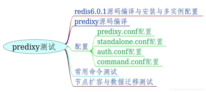 Redis代理分片机制——predixy实操 - 知乎