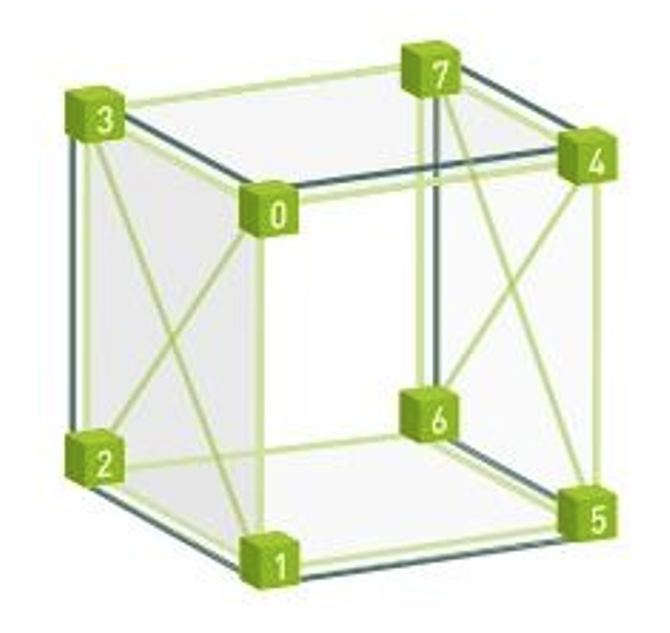 一文看懂英伟达的NVLink技术 - 知乎