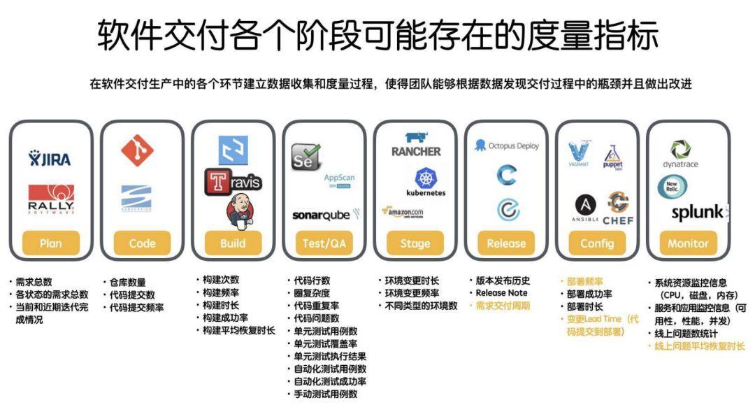 企业级研发效能利器 DEEPEXI® DevOps(A10) - 知乎
