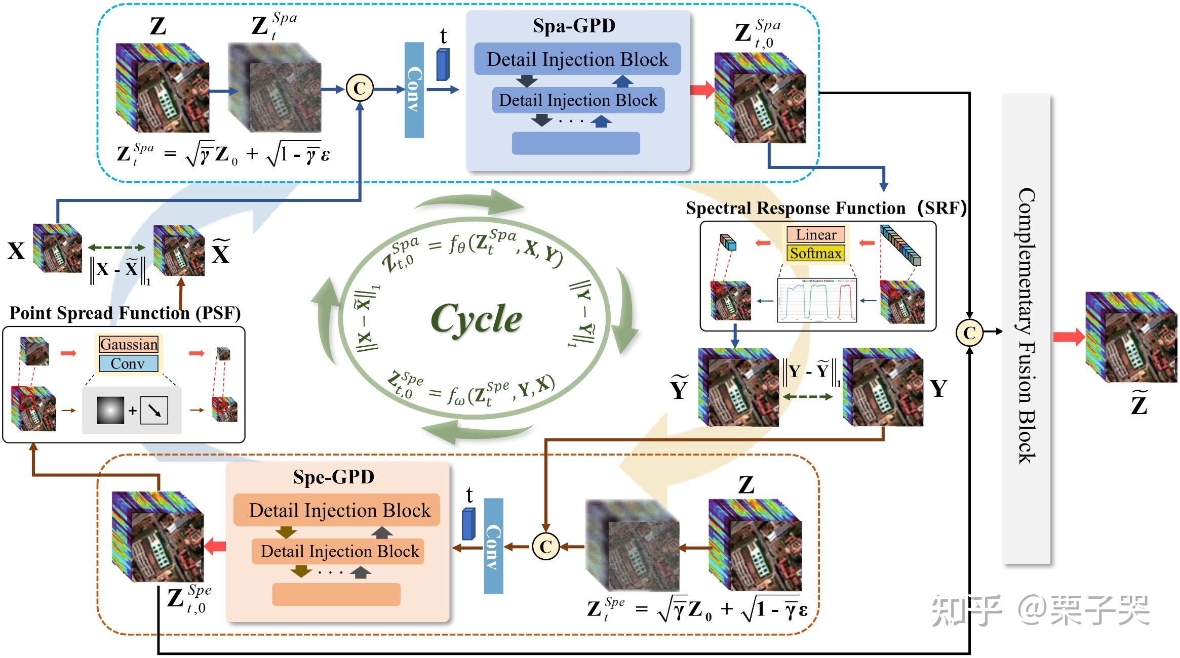 AAAI 2024 超分辨率（Super-Resolution）论文汇总 - 知乎