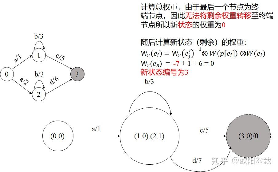 语音识别之WFST的“操作”（炒鸡详细版本） - 知乎