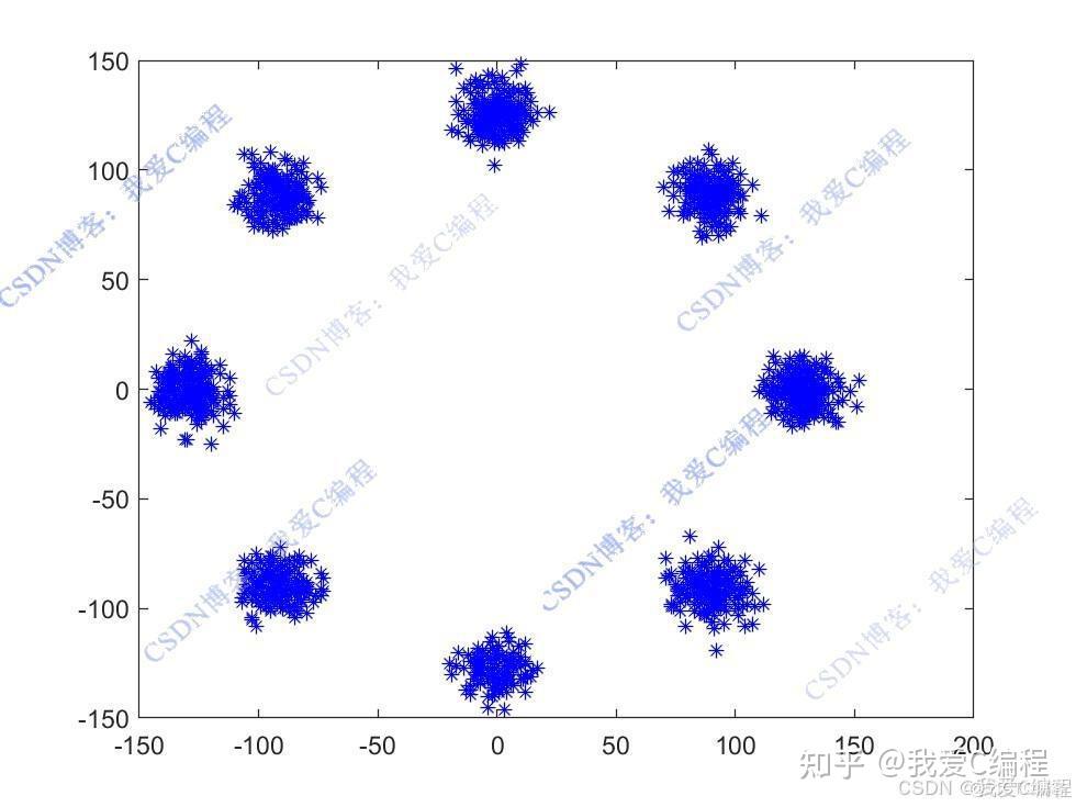 【硬件测试】基于FPGA的8PSK调制解调系统开发与硬件片内测试,包含信道模块,误码统计模块,可设置SNR - 知乎