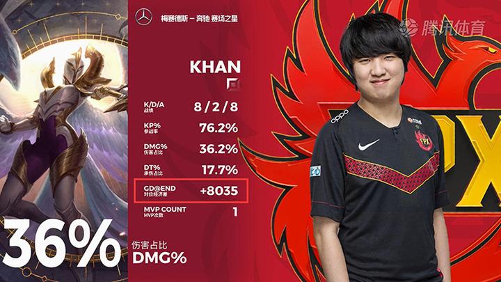 FPX浴火重生迎来融入队伍的KHAN，乐观家族面对春季冠军依旧乐观 - 知乎