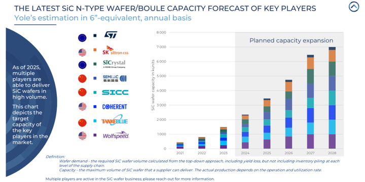 [yole SiC报告]Power SiC 2025-Market and Applications - 知乎