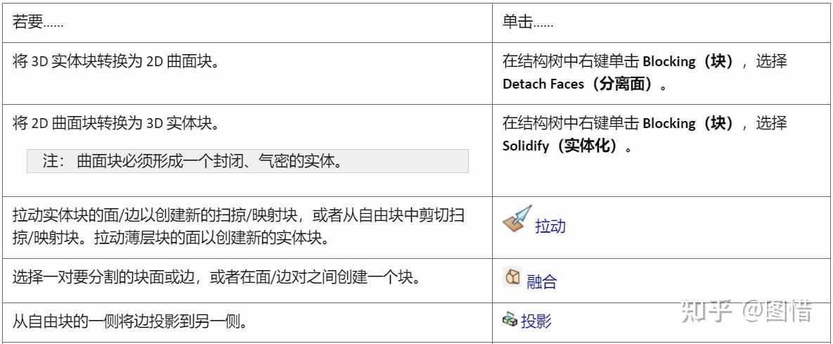 玩转SpaceClaim模型处理15 网格划分（E） - 知乎