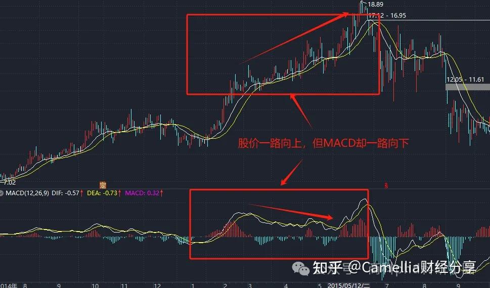 BOLL+MACD黄金组合：精准锁定买卖点，稳拿波段收益（附代码） - 知乎